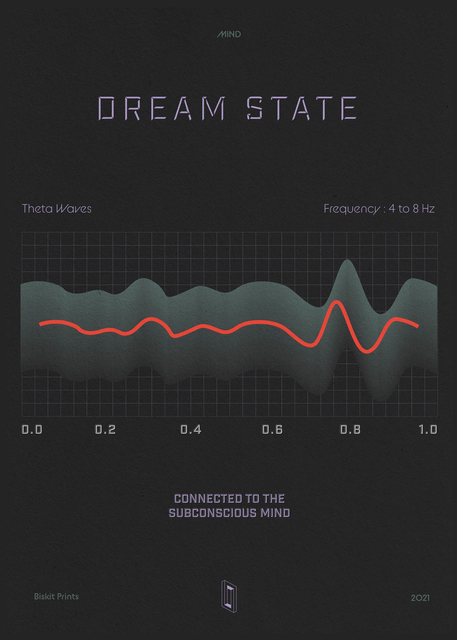 Dream State – BISKIT