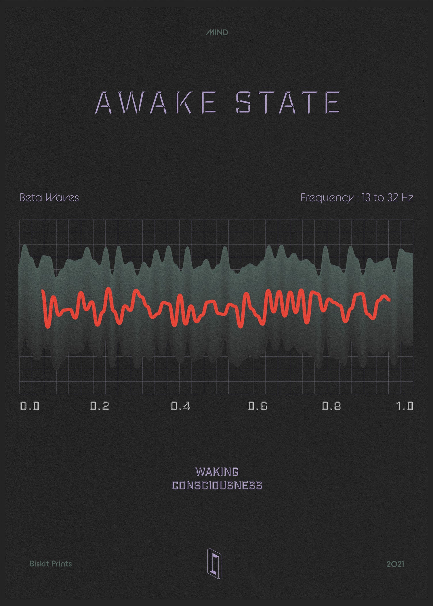 Awake State – BISKIT